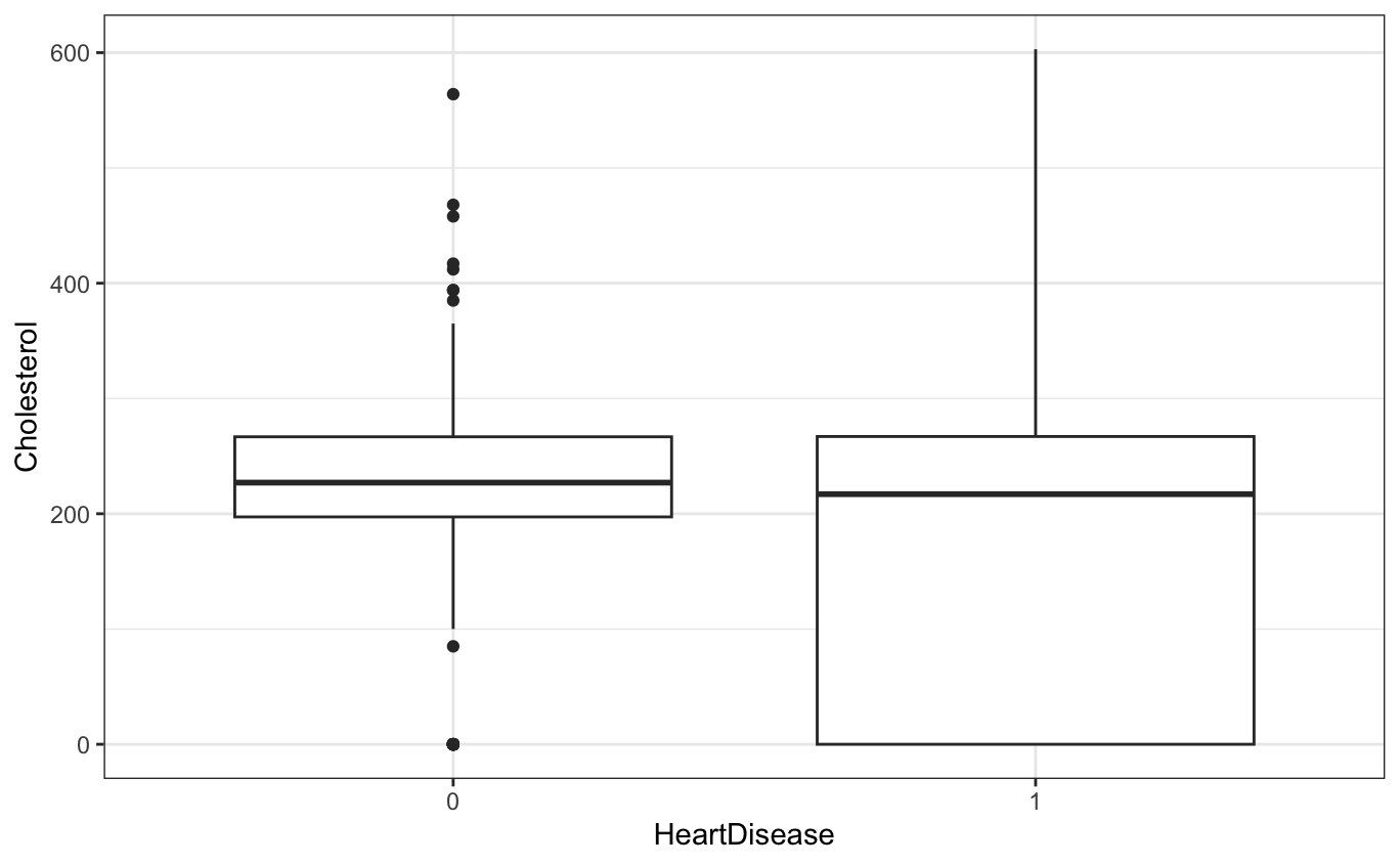 GitHub - gyubeen666/heart_failure_prediction: STAT 632 Project on Heart failure prediction using ...