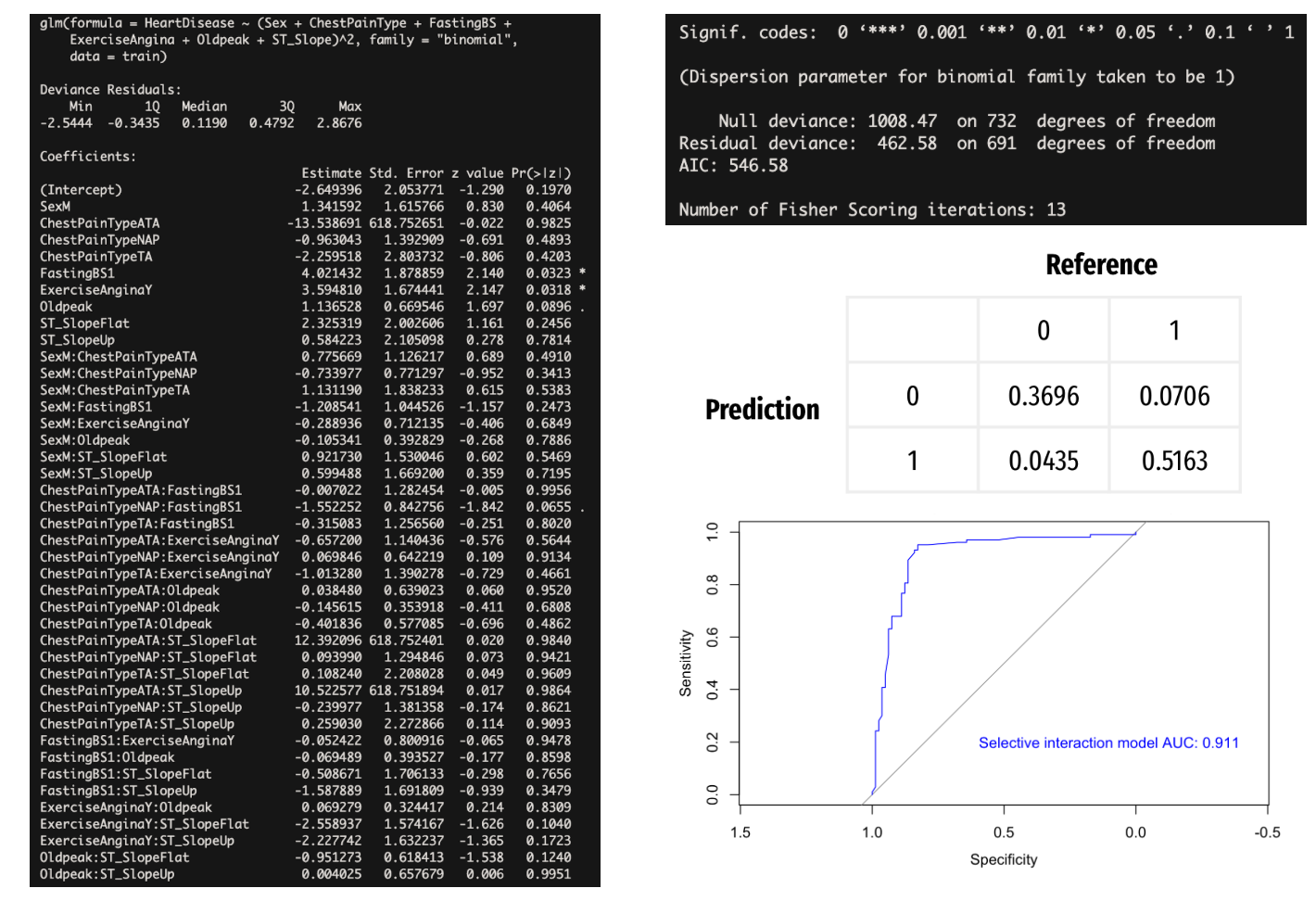 GitHub - gyubeen666/heart_failure_prediction: STAT 632 Project on Heart failure prediction using ...