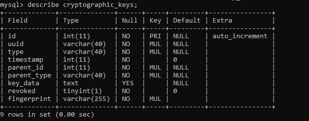 Bug: Database diacnostics that appear wrong · Issue #8242 · MISP/MISP ...