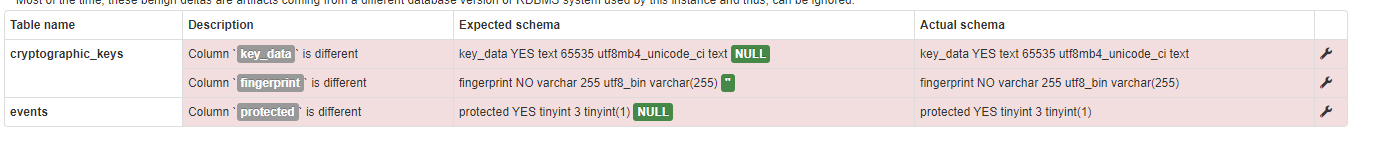 Bug: Database diacnostics that appear wrong · Issue #8242 · MISP/MISP · GitHub