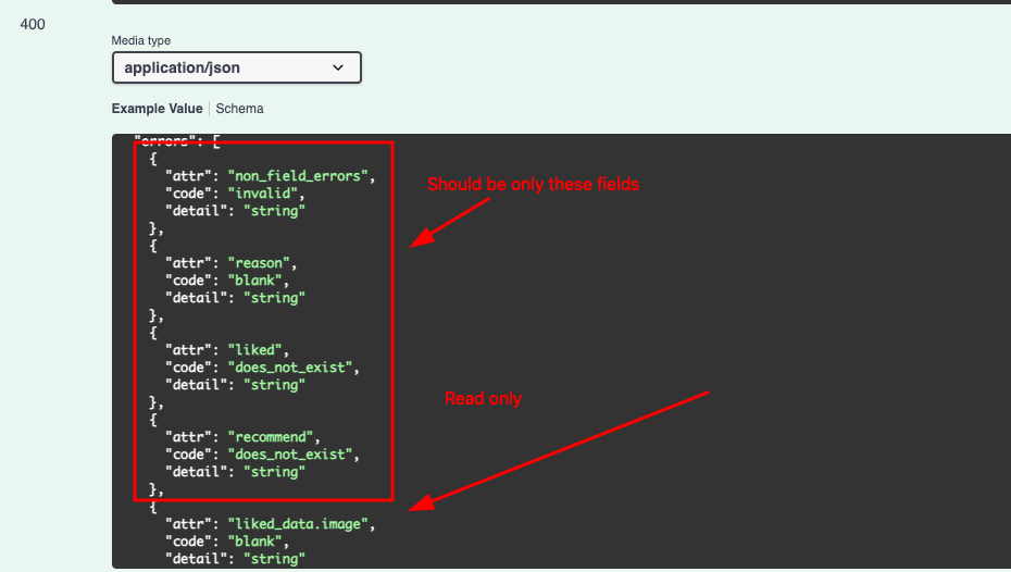 Do Not Generate Errors For Read Only Fields · Issue 27 · Ghazi Gitdrf Standardized Errors · Github 