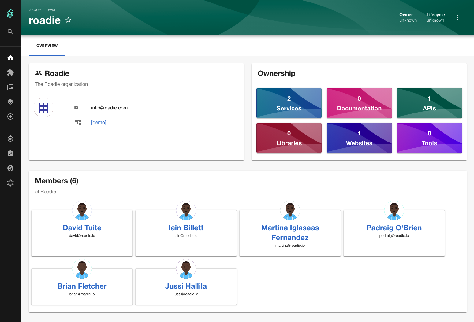 Squadgroup Page Ownership · Issue 4758 · Backstagebackstage · Github 