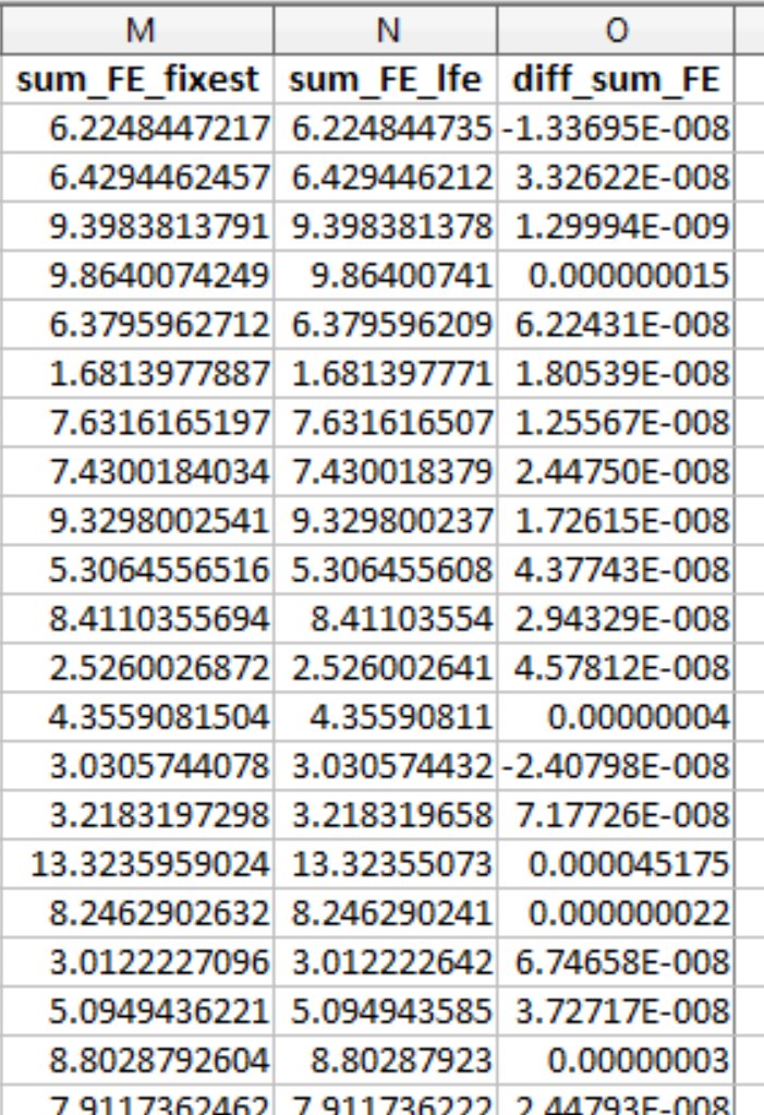 Three or more FEs: fixest vs lfe vs base vs Stata (reghdfe) · Issue #286 · lrberge/fixest · GitHub