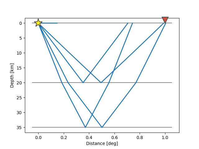New TauP implementation is much slower than before · Issue #1296 · obspy/obspy · GitHub
