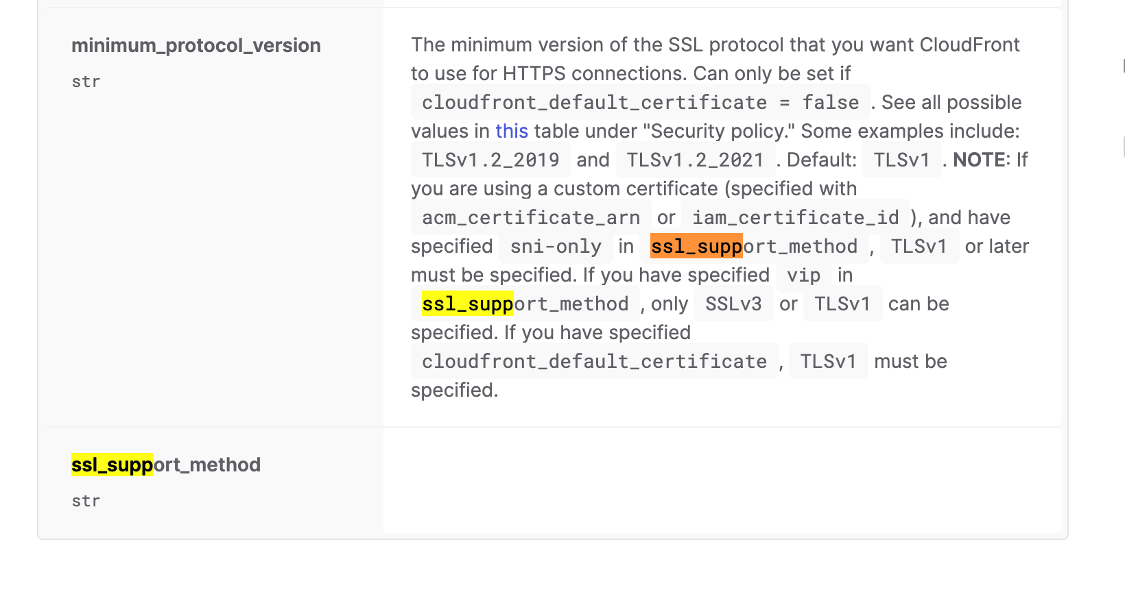 No documentation provided for argument `ssl_support_method` of `aws.cloudfront ...
