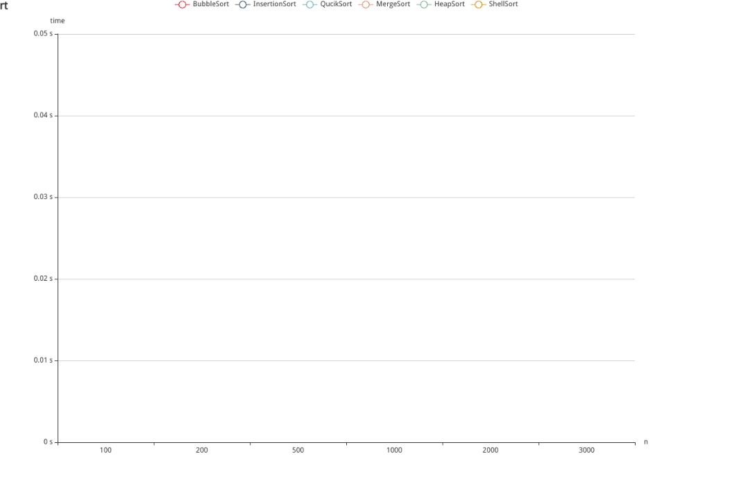 折线图x轴不能为数字list.不然画不出来 · Issue #1551 · pyecharts/pyecharts · GitHub
