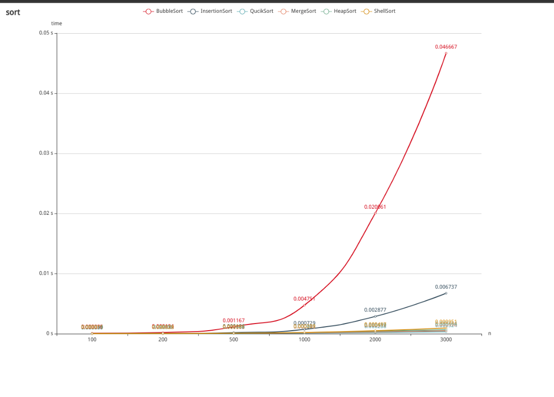 折线图x轴不能为数字list.不然画不出来 · Issue #1551 · pyecharts/pyecharts · GitHub