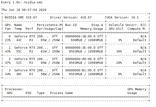 When using mmdetection to specify a non-zero GPU for training, there will be additional GPU ...