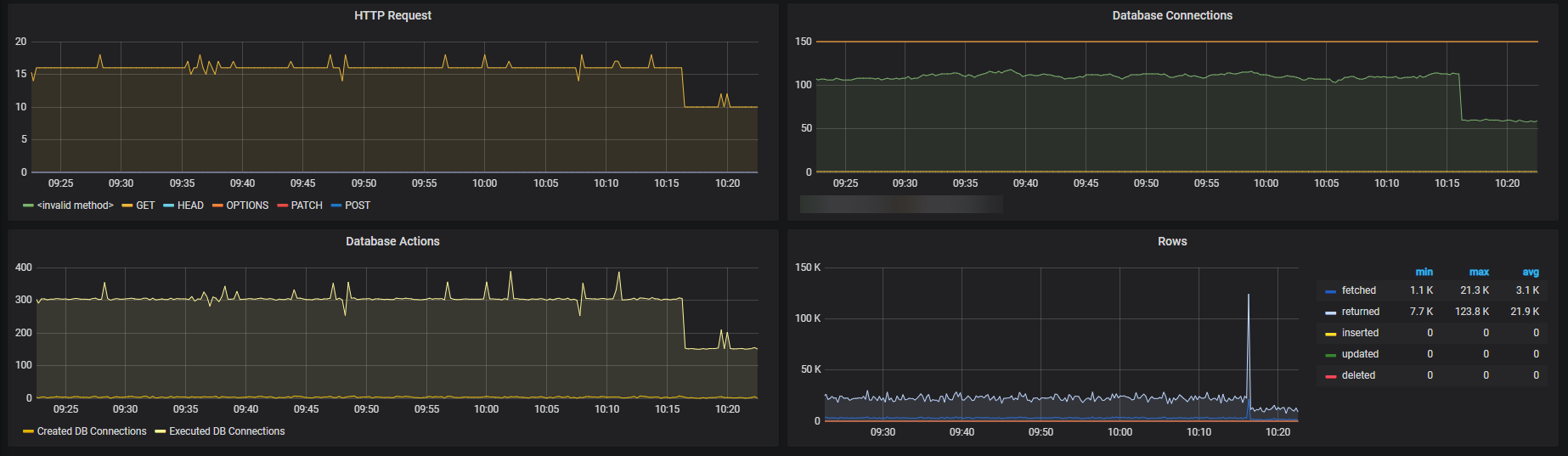 Netbox Homepage Database Connections · Issue 4149 · Netbox Community Netbox · Github