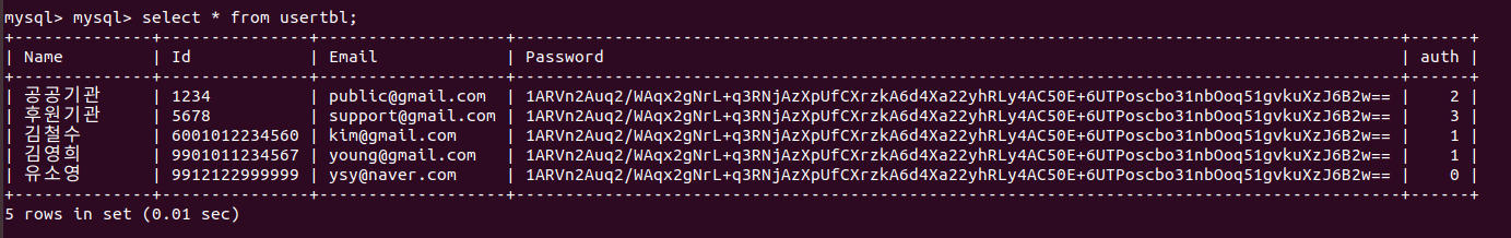 GitHub - Minjoo-L/BlockchainSupportProject: Hyperledger Fabric