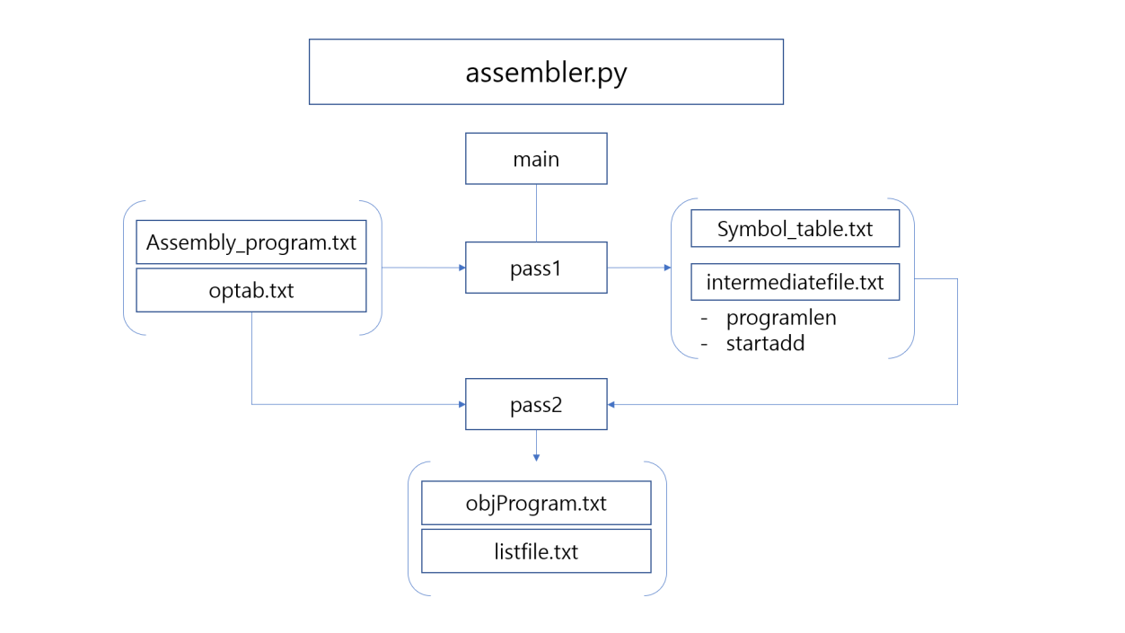 GitHub - wka99/sic-assmebler: sic assembler