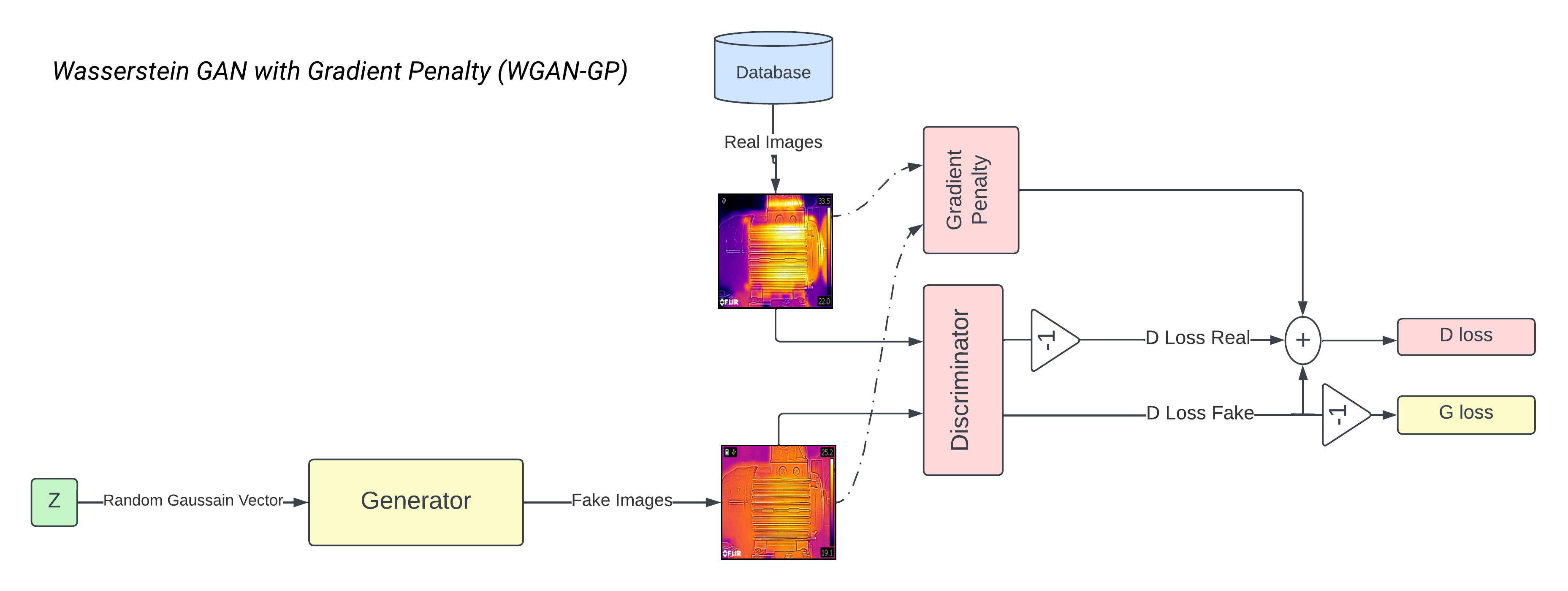 GitHub - yousofsaleh25/Motor-Artifacts-Generation-using-WGAN-GP: Motor Artifacts Generation ...