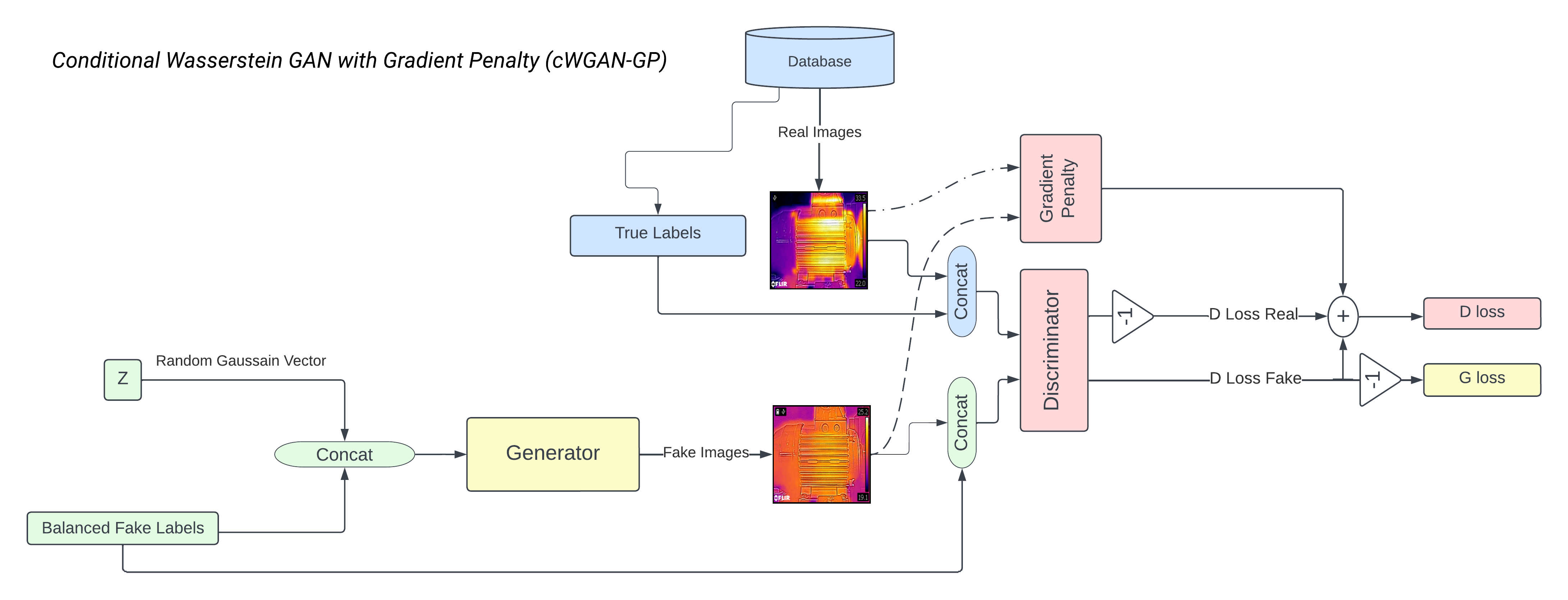 GitHub - yousofsaleh25/Motor-Artifacts-Generation-using-WGAN-GP: Motor ...