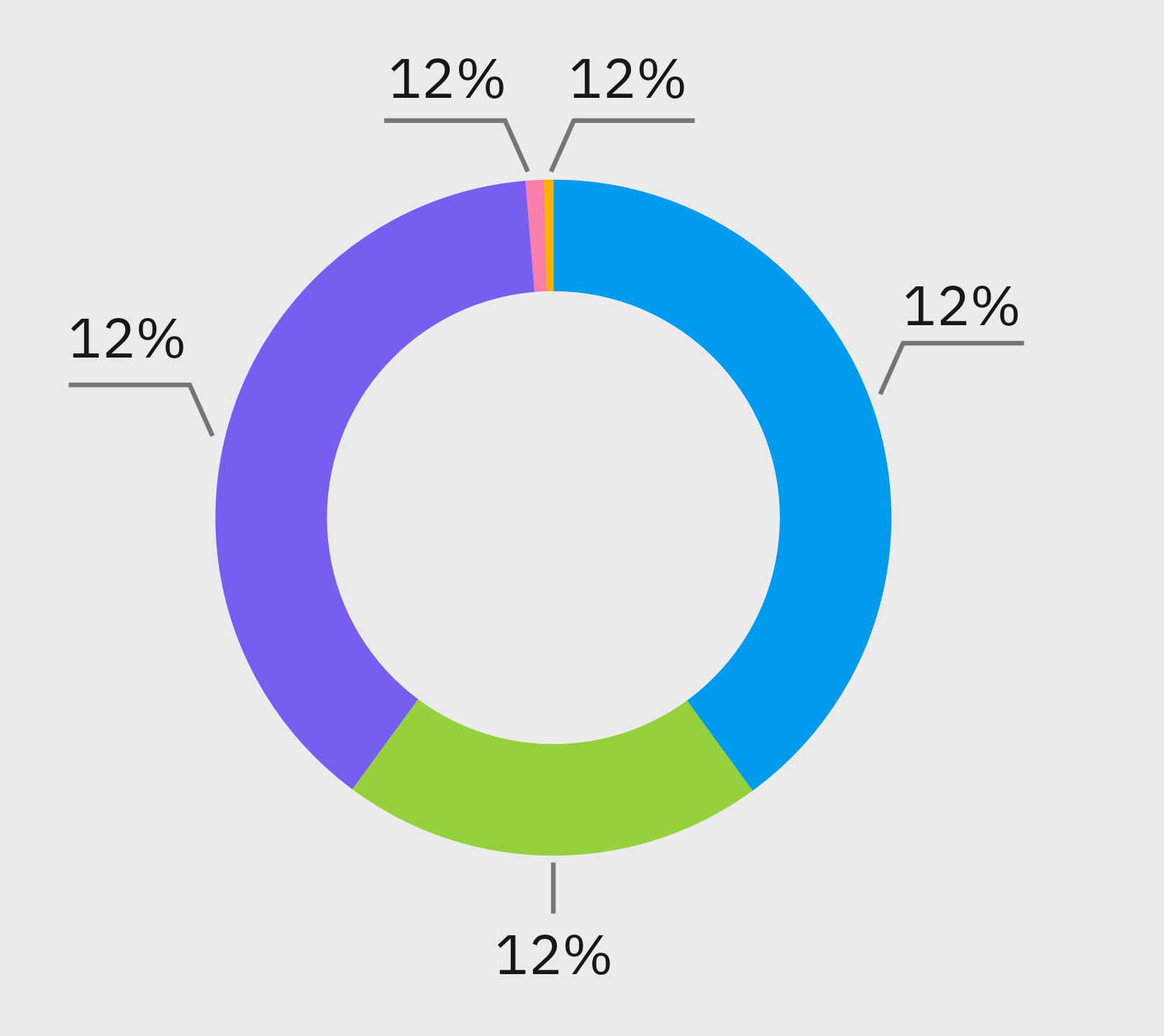Pie chart - legend · Issue #145 · carbon-design-system/carbon-charts ...