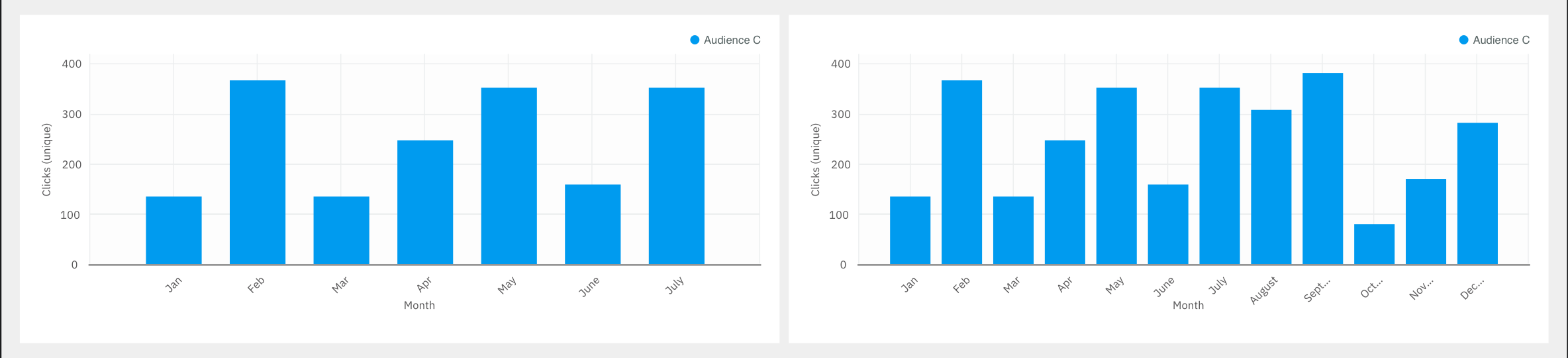 Bar chart - Responsive mode · Issue #139 · carbon-design-system/carbon ...
