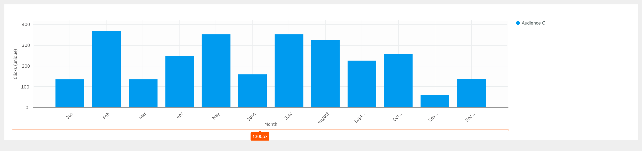 Bar chart - Responsive mode · Issue #139 · carbon-design-system/carbon ...