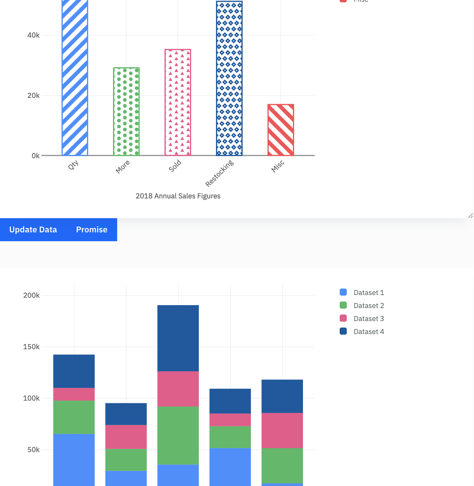 Bar chart - Single bar width · Issue #140 · carbon-design-system/carbon ...