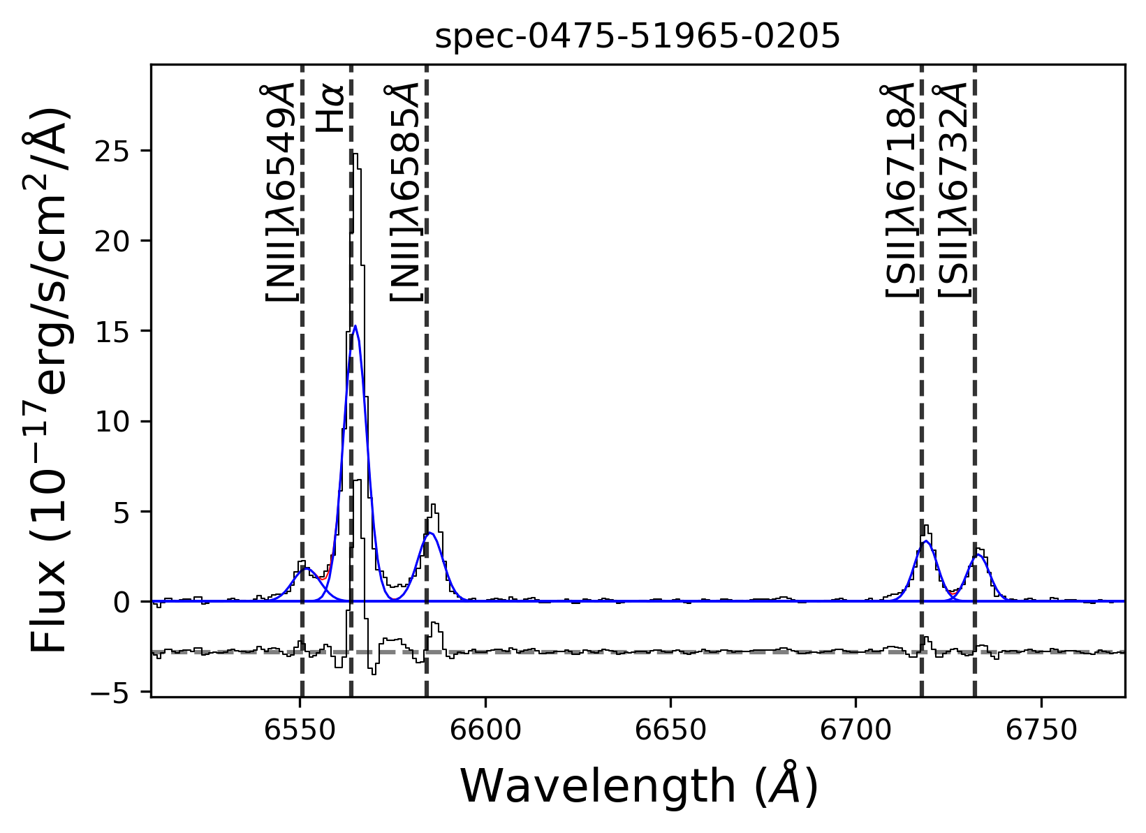 Imposed boundaries of parameter in specfit not satisfied · Issue #338 · pyspeckit/pyspeckit · GitHub