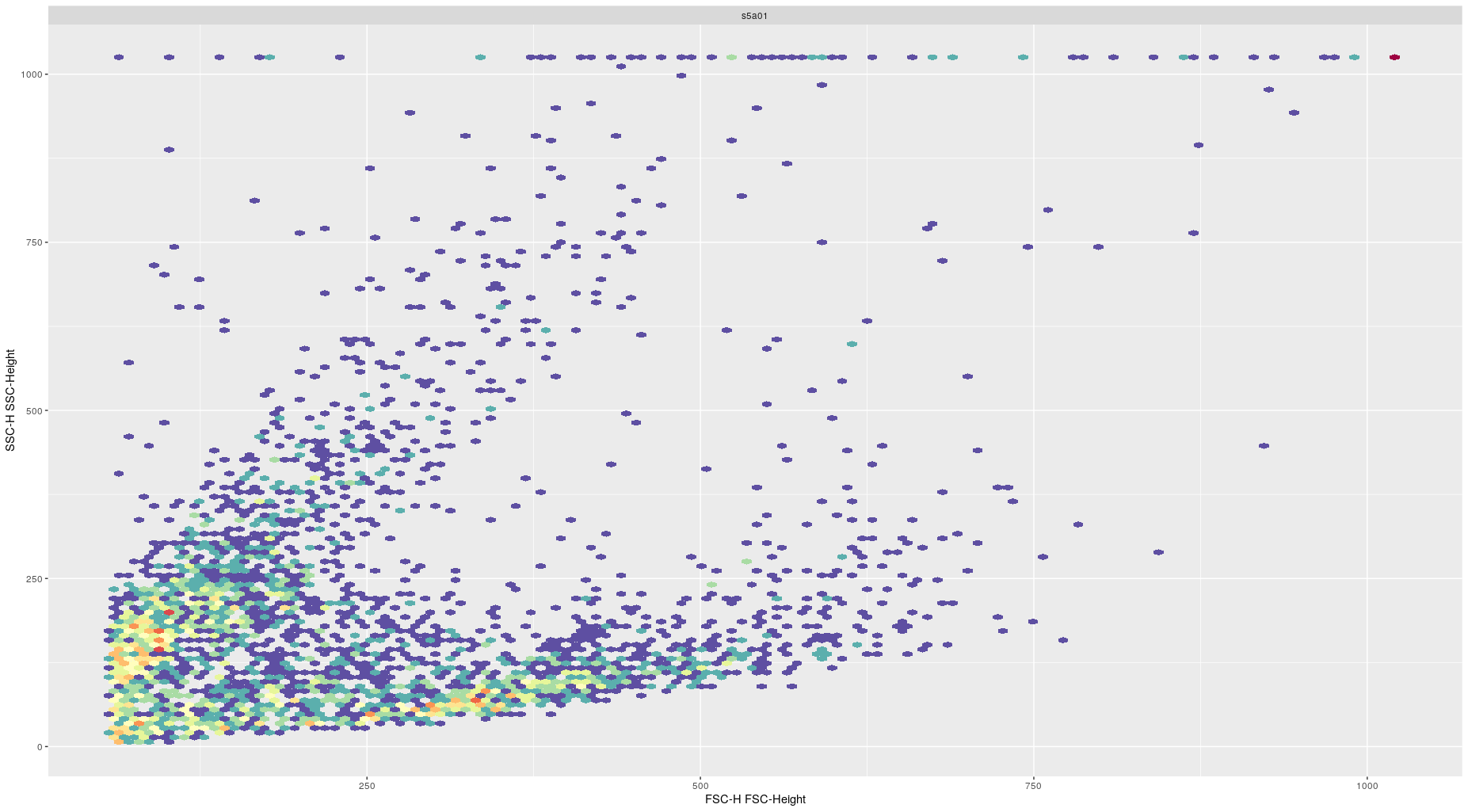 max_nrow_to_plot not working on flowFrames · Issue #53 · RGLab/ggcyto · GitHub