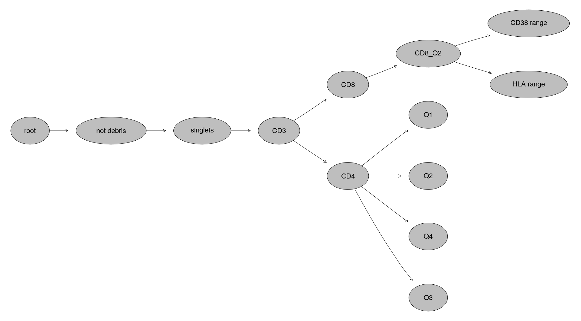 missing example files · Issue #70 · RGLab/CytoML · GitHub