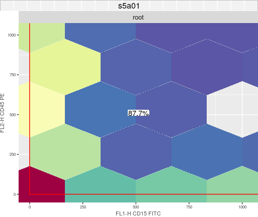 Axis ranges for autoplot of subpopulation added by gs_pop_add are ...