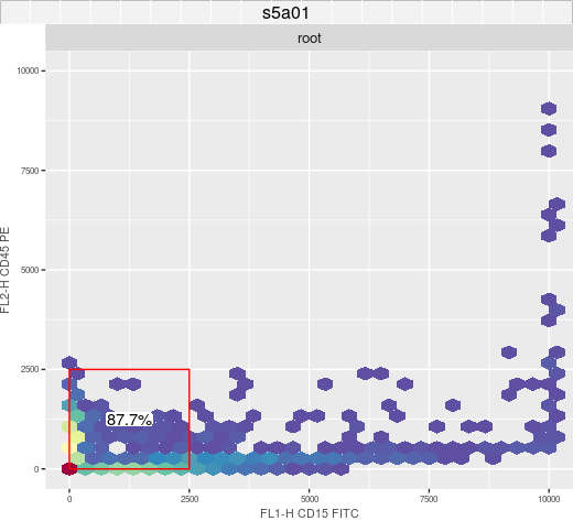 Axis ranges for autoplot of subpopulation added by gs_pop_add are ...