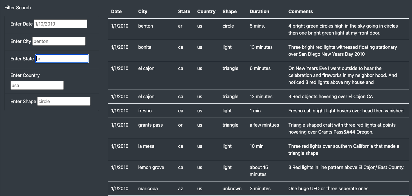 GitHub - Angie1210/UFOs: Use Javascript to create an html file with a dynamic table