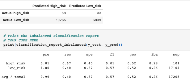 GitHub - Angie1210/Credit_Risk_Analysis