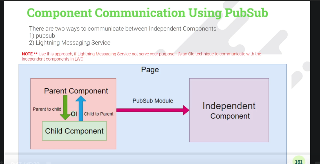 GitHub - rajeshshaw6/Pub-Sub-LWC