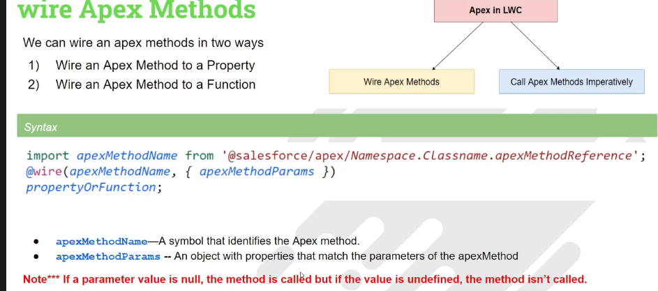 GitHub - rajeshshaw6/Wire-Apex-Method