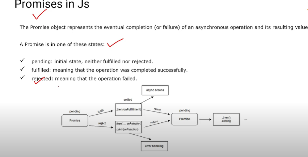 GitHub - rajeshshaw6/Promises-in-JavaScript-LWC