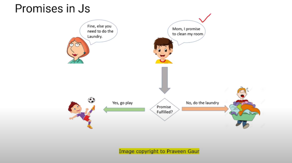 Github Rajeshshaw6promises In Javascript Lwc