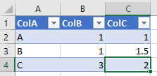 Corruption when creating a pivot table where some cells are floats · Issue #440 · EPPlusSoftware ...