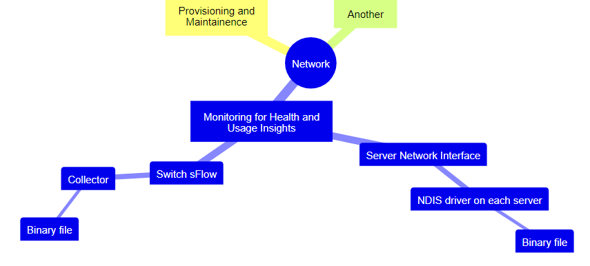 Mermaid mindmap class assignment issue · Issue #314 · typora/theme.typora.io · GitHub