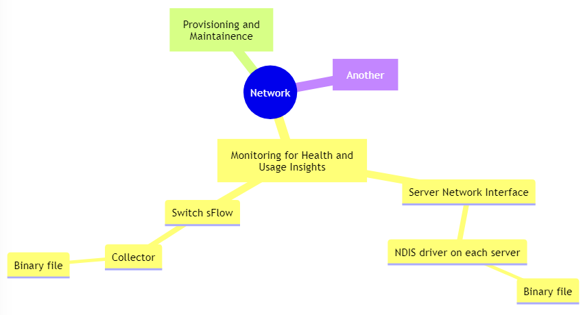 Mermaid mindmap class assignment issue · Issue #314 · typora/theme.typora.io · GitHub