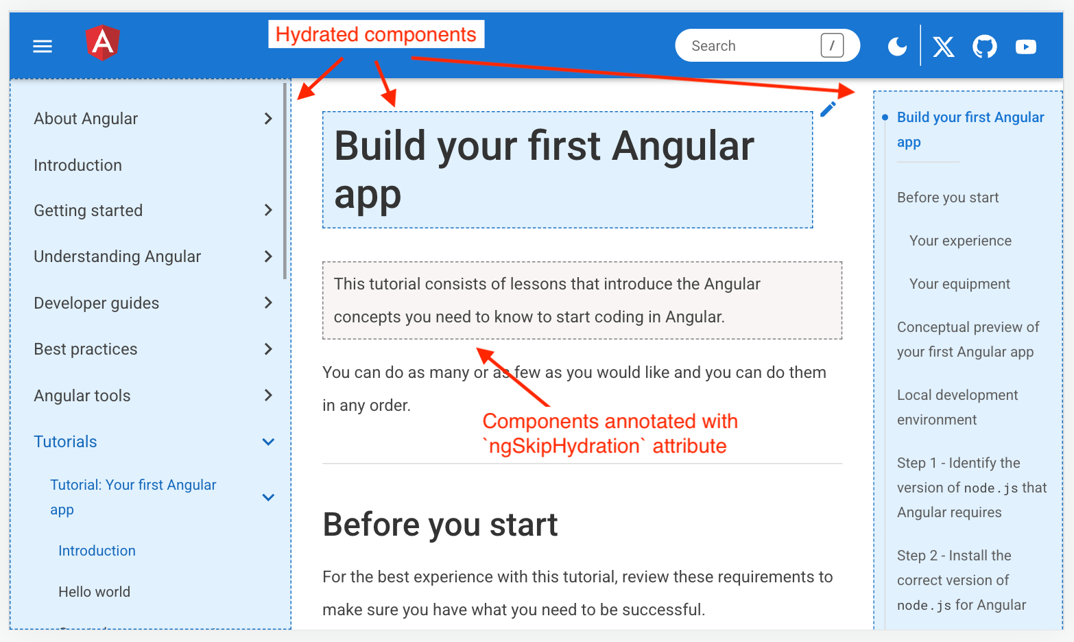 [DevTools] Visualize hydrated parts of an application · Issue #51790 · angular/angular · GitHub
