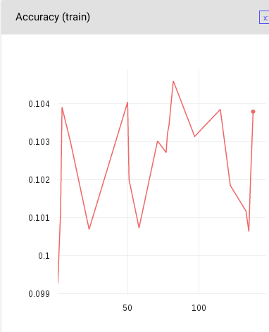 Data points missing in graphs · Issue #336 · comet-ml/issue-tracking ...