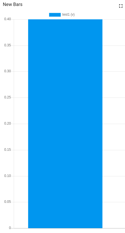 Bar chart widget - no labels? · Issue #5783 · thingsboard/thingsboard ...