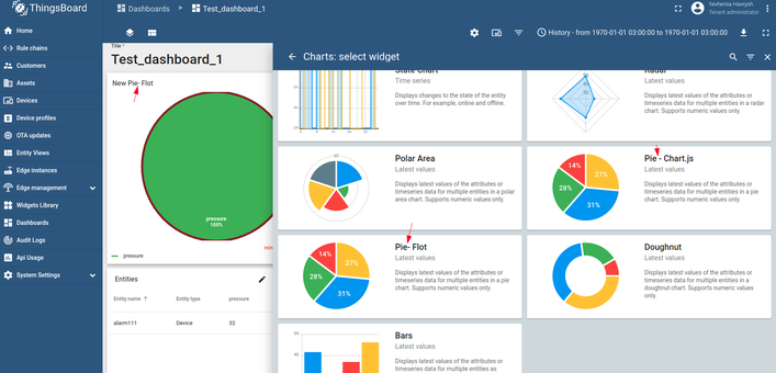 [Bug] Pie-Flot (Dashboard-Charts): Visual bugs · Issue #6671 ...