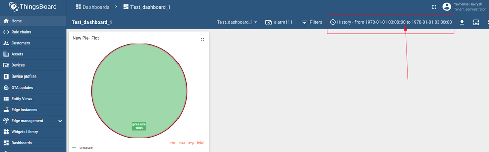 Pie Flot Dashboard Charts Timewindow Is Displayed Incorrectly