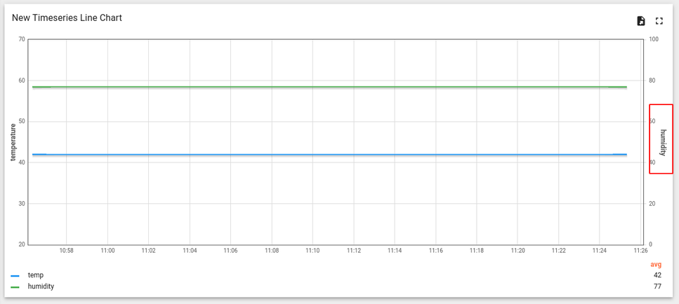 [Bug] Incorrect display of Y axis in case of multiple devices behind datasource · Issue #7298 ...