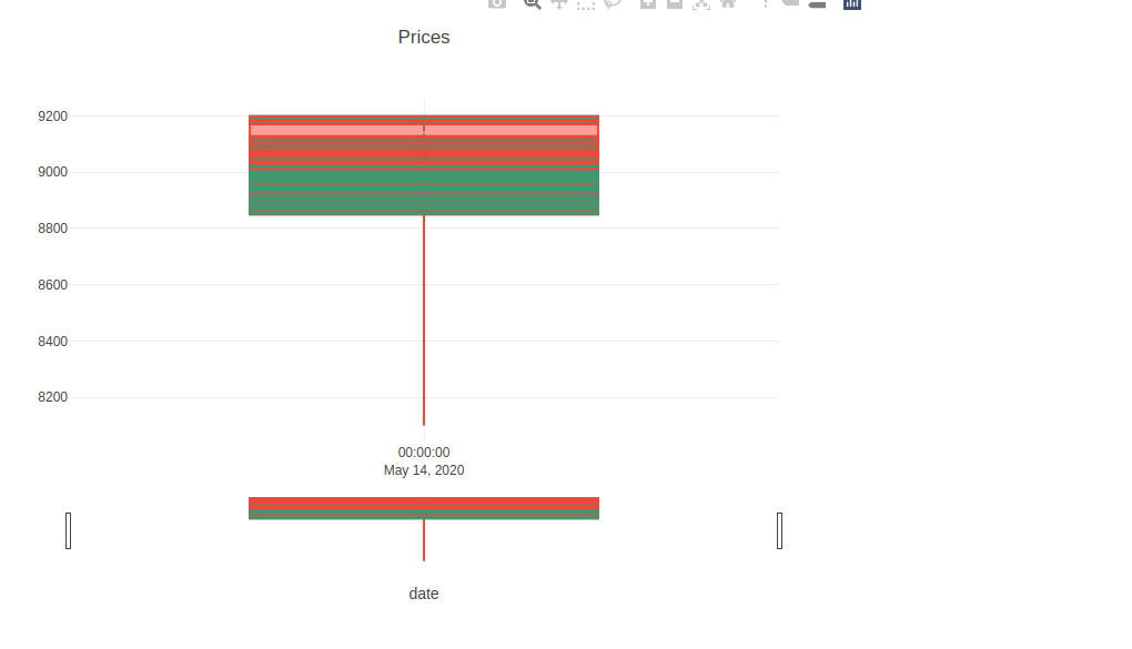 Issue Parsing DateTime in CSV file for OHLC chart · Issue #804 · jtablesaw/tablesaw · GitHub