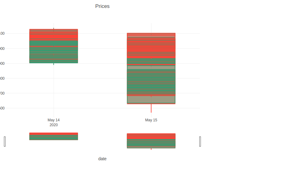Issue Parsing Datetime In Csv File For Ohlc Chart · Issue 804