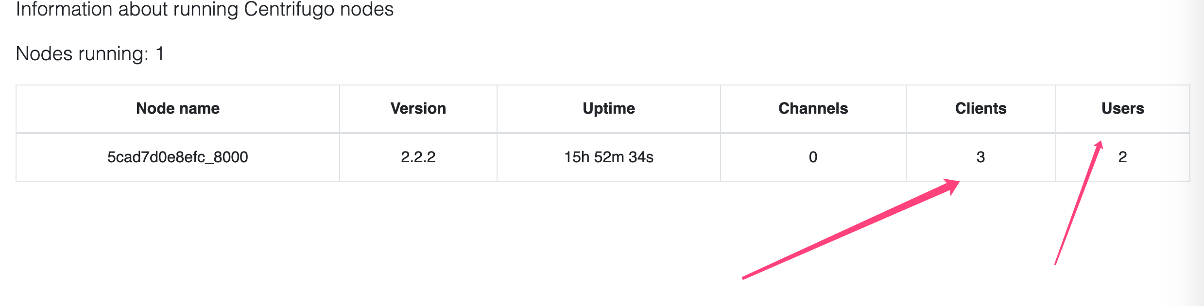is there has api/webui show clients list? · Issue #292 · centrifugal/centrifugo · GitHub