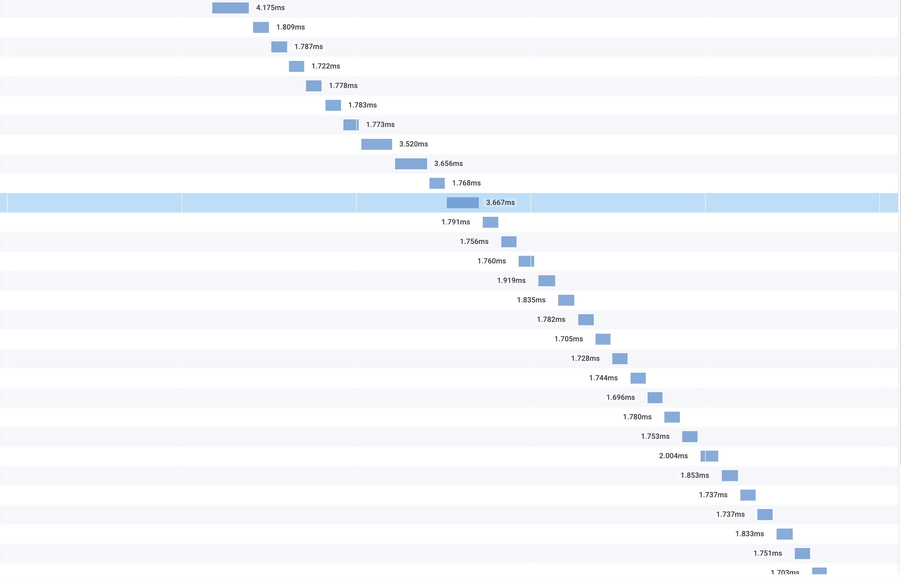 Optimize number of database queries triggered by nested Prisma Client ...