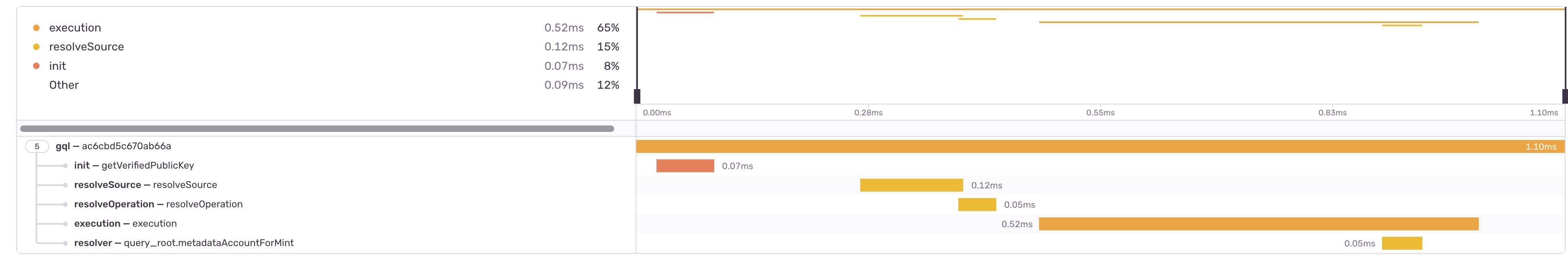 Slow performance for queries with many fragments · Issue #7390 · apollographql/apollo-server ...