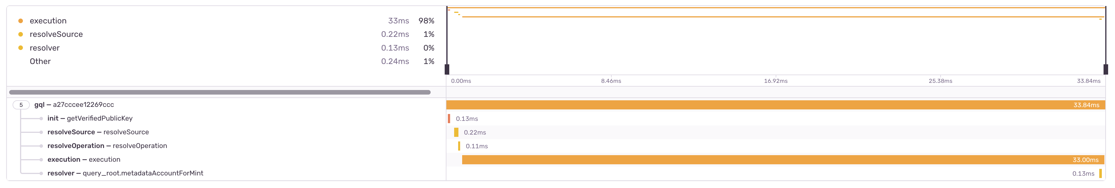 Slow performance for queries with many fragments · Issue #7390 · apollographql/apollo-server ...