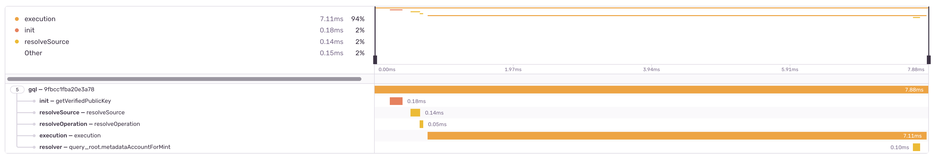 Slow performance for queries with many fragments · Issue #7390 · apollographql/apollo-server ...