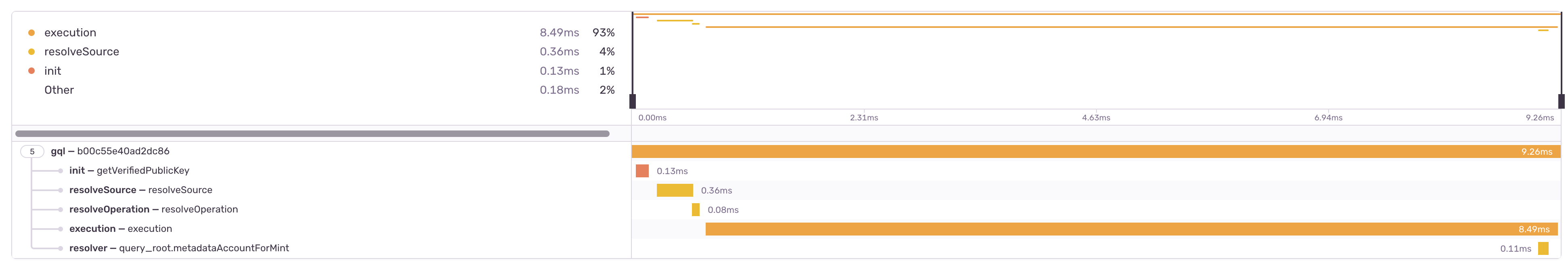 Slow performance for queries with many fragments · Issue #7390 · apollographql/apollo-server ...