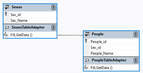 How to bind model property to DataGridTemplate column (Combobox) · AvaloniaUI Avalonia ...